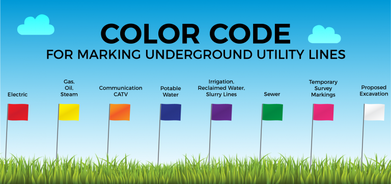 Do you know what you are digging? - TrioTel