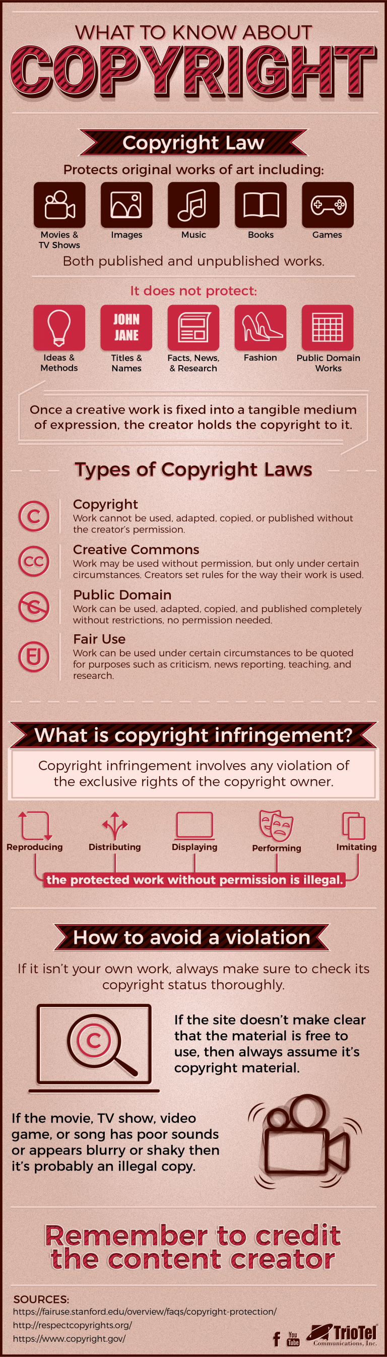 Understanding Copyright - TrioTel