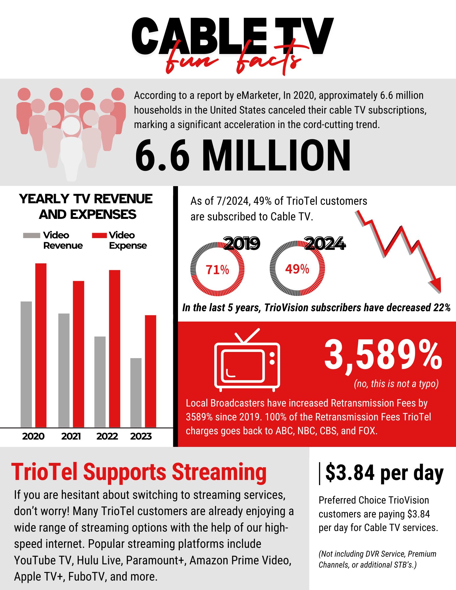 Cable TV Updates - TrioTel